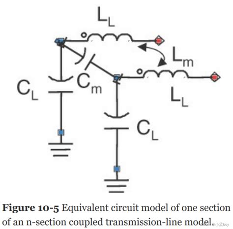 传输线和串扰（二）：近端串扰和远端串扰，串扰的描述 从n节集总模型分析近端串扰以及远端串扰 Csdn博客