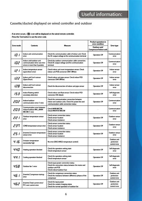 Samsung Error Codes