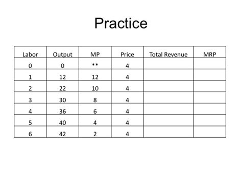 How To Calculate Labor Productivity Mr Dashboard