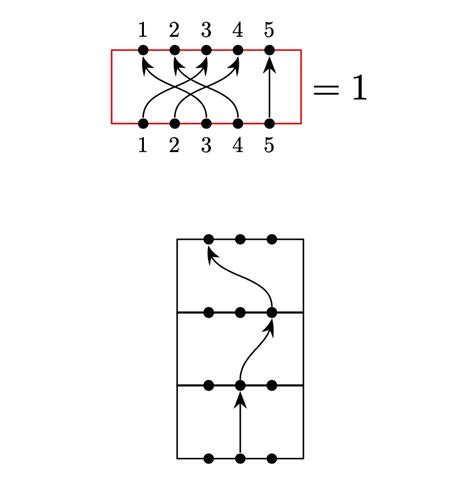 Tikz Pgf Aligning Tikzpictures With Equations And User Defined Commands TeX LaTeX Stack