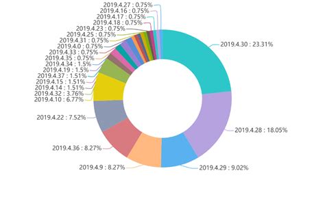 unity版本使用情况统计（更新至2022年4月） uwa问答 博客 游戏及vr应用性能优化记录分享 侑虎科技