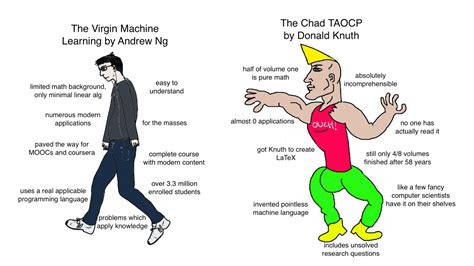 algorithm time (OC) : r/ProgrammerHumor