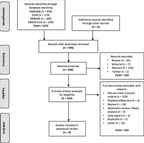 Using Qualitative Synthesis To Explore Heterogeneity Of Rand