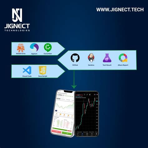 Jignect Technologies Pvt Ltd On Linkedin Jignect Qualityassurancecompany Qa