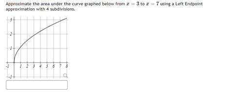 Solved Approximate The Area Under The Curve Graphed Below Chegg