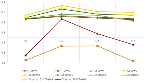 Multi Criteria Decision Making Method Based On Complex T Spherical Fuzzy Aczelalsina