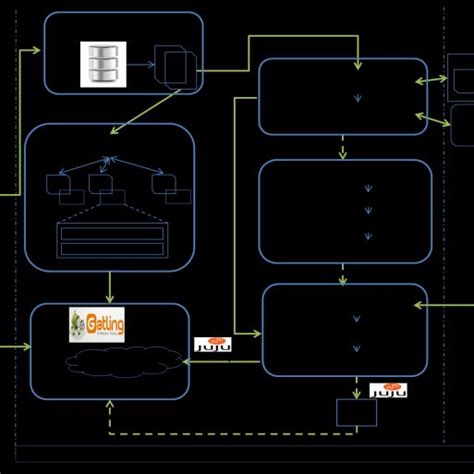 A Nagios Architecture Download Scientific Diagram