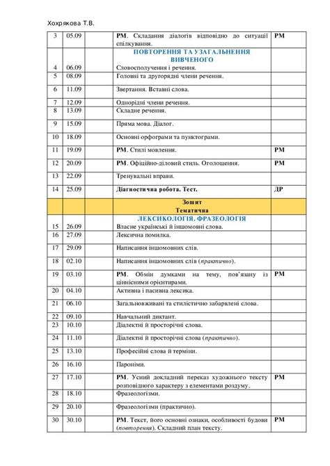 Календарно тематичне планування уроків української мови 6 клас НУШ І семестр 4 години на тиждень