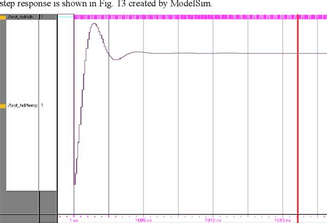 Figure 13 From Design And Implementation Of A Hard Disk Drive Readwrite Head Controller Using