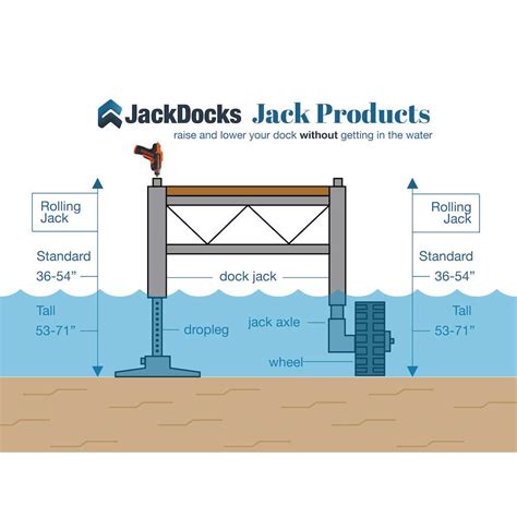 parts of a dock diagram