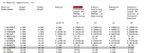 Application Of Lam Bias Card Advanced Features And User Routines