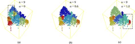 figure 12 from a hierarchical region merging algorithm for 3 d
