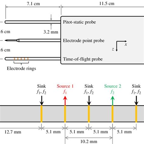 Pdf On The Scaling Of Air Layer Drag Reduction