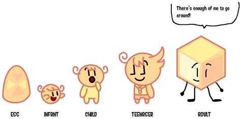 Loser Evolution By Zigzinha On Deviantart