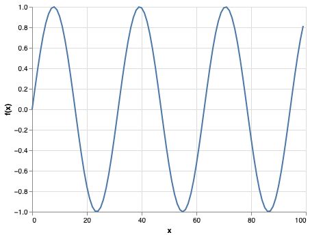 Python Altair Chart Show Less Lines In The Grid Stack Overflow