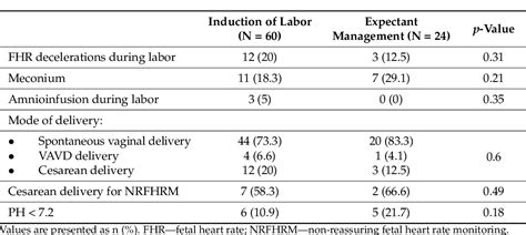 Table 2 From Single Sporadic Deceleration During Reactive Nonstress