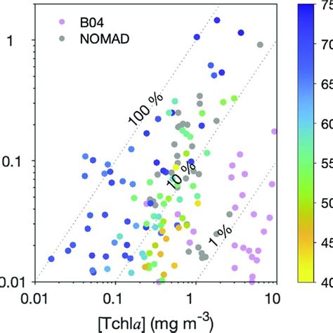 Schematic Illustrating The Distribution Of Extracellular Polymeric Download Scientific Diagram