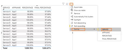 Solved Grouping Values In A Column Then Multiply Microsoft Fabric