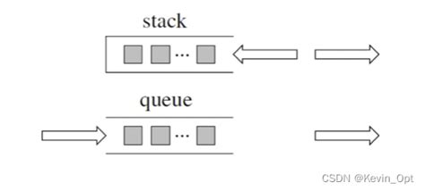 Java中的栈和队列 java 生成栈一般用优先队列还是stack CSDN博客