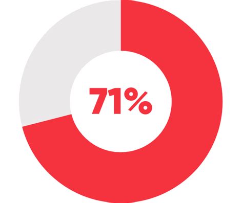 Human Trafficking Statistics What You Need To Know In 2025