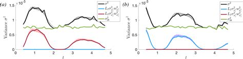 Figure 1 From Rapid Bayesian Identification Of Sparse Nonlinear