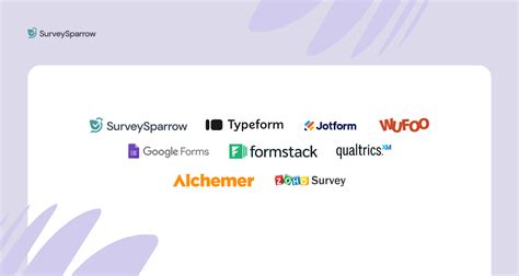 Perceptual Map 101 Definition Examples And How To Make One Surveysparrow