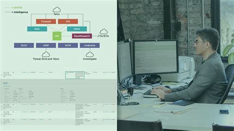 Cisco Core Security Secure Network Access Visibility And Enforcement
