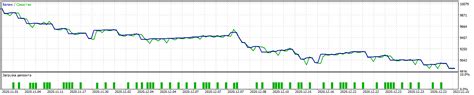 As Start Trade Optimization On Symbols Pz Goldfinch Scalper Ea Mt5