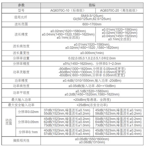 Yokogawa 横河 Aq6370 高性能光谱分析仪 产品参数及手册 哔哩哔哩