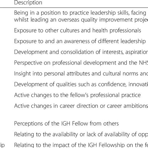 Final Coding Framework For Content Analysis By Theme Download Table