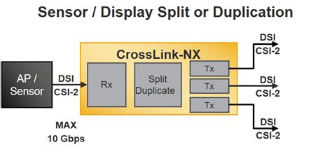 lattice introduces crosslink nx fpga for edge ai and embedded vision