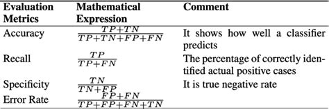 Table 6 From Efficient Lung Nodule Classification Using Transferable