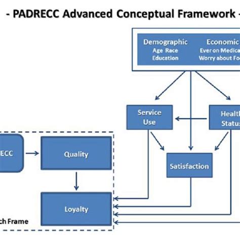 Conceptual Model Of The Factors Affecting Switching Behavior