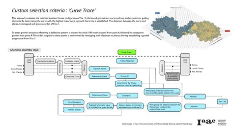 Assembled Architecture Iaac Blog