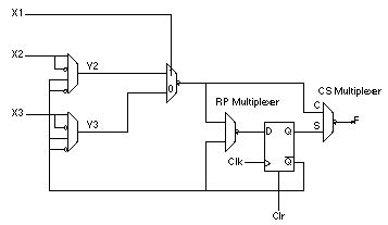 Function Unit For One Cell Of The Xilinx XC Figure Shows A PC Download Scientific