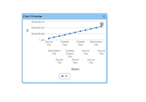 Highcharts Amchart Implementation For Datetime Axistype Stack Overflow