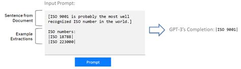 Text Pattern Extraction Comparing Gpt 3 And Human In The Loop Tool Towards Data Science