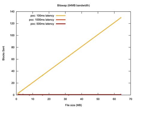 Testground Plan Bitswap Seed Selection · Issue 6970 · Ipfskubo · Github