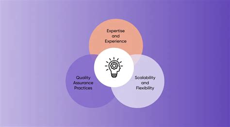 Choosing The Right Android App Development Services A Guide For Smes