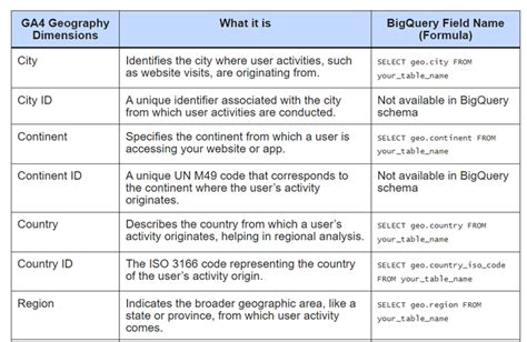 Ga4 To Bigquery Mapping Tutorial Optimize Smart
