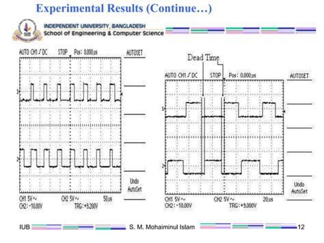 Microcontroller Based Sinusoidal Pwm Inverter For Photovoltaic Application Ppt