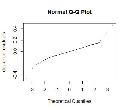 R Are There Any Heavy Tailed Distributions Available For GAMM Cross Validated