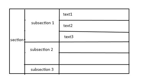 Html Table Withsubsections Stack Overflow