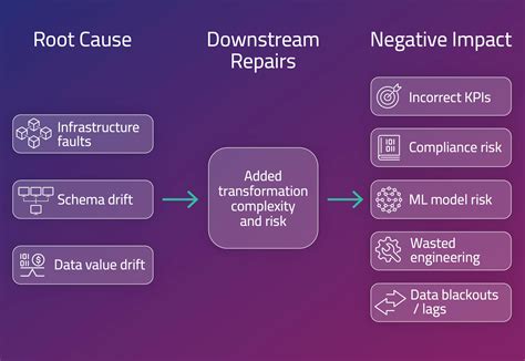 What Is Big Data Ingestion An Introduction By Upsolver