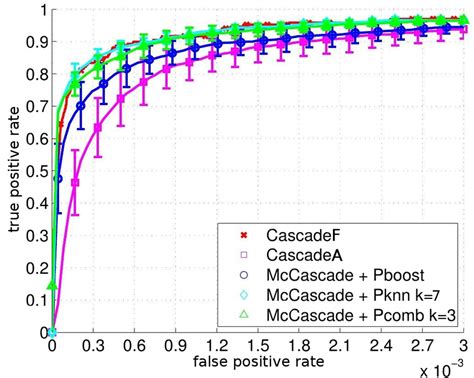 A Mccascade Becomes Interesting When At Least 30 Of The Weak Download Scientific Diagram