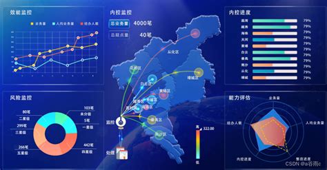 人工智能与星际旅程：技术前沿与未来展望智能航行展望 Csdn博客