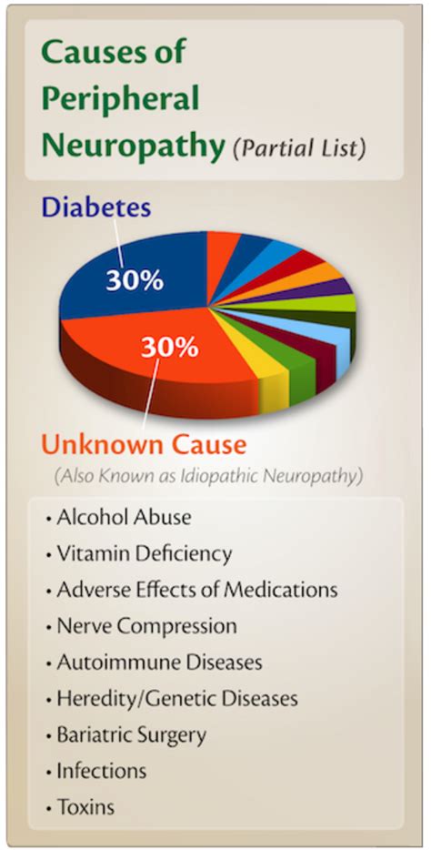 Neuropathy Of Unknown Cause Idiopathic Dr Richard H Mann