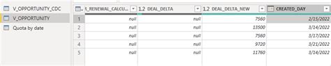 solved new column added in database now showing in powerb