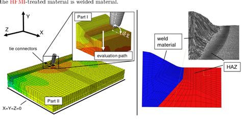 8 Fe Model For Hfmi Treatment Simulation Of Butt Joint Download