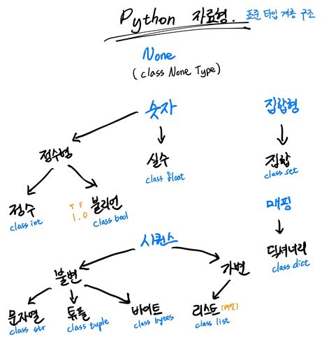 231016 항해 1일차 Til